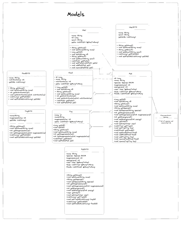 GitHub - RNWalker/capstone_backend_project: The backend for a functional warehouse management ...