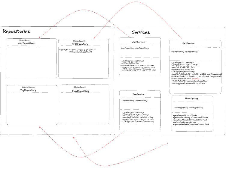 GitHub - RNWalker/capstone_backend_project: The backend for a functional warehouse management ...