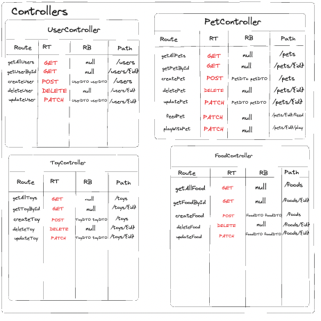 GitHub - RNWalker/capstone_backend_project: The backend for a functional warehouse management ...