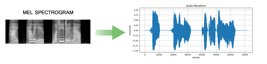 GitHub - magicse/ncnn-hifi-GAN: ncnn HiFi-GAN