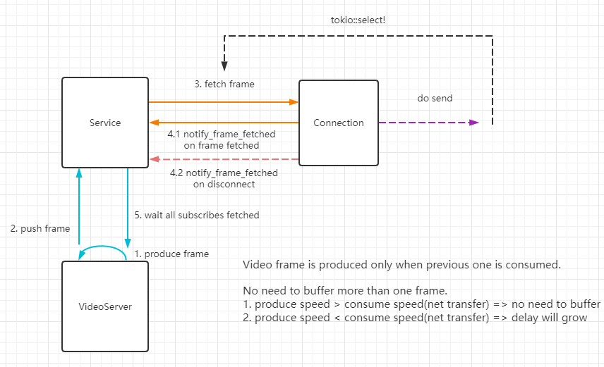 Network adaptive media rate control · Issue #280 · rustdesk/rustdesk · GitHub