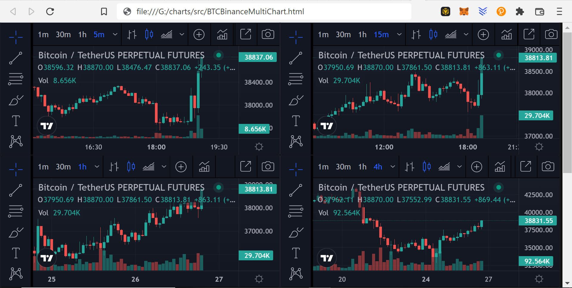 GitHub - sbenhadja/BTCMutliChartScreen: Multiple tradingview's frame in ...