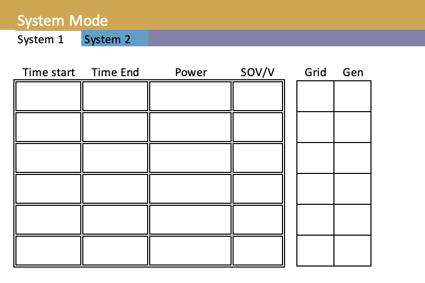GitHub - huppe101/sunsynk-esphome
