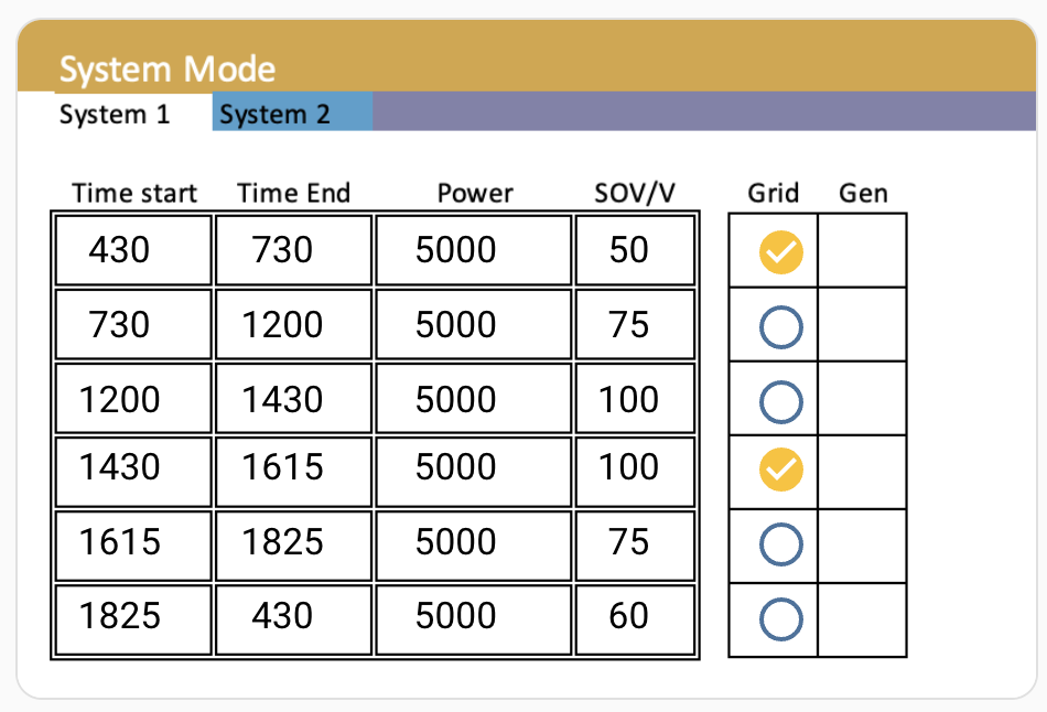GitHub - huppe101/sunsynk-esphome