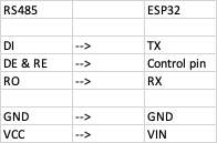 GitHub - huppe101/sunsynk-esphome