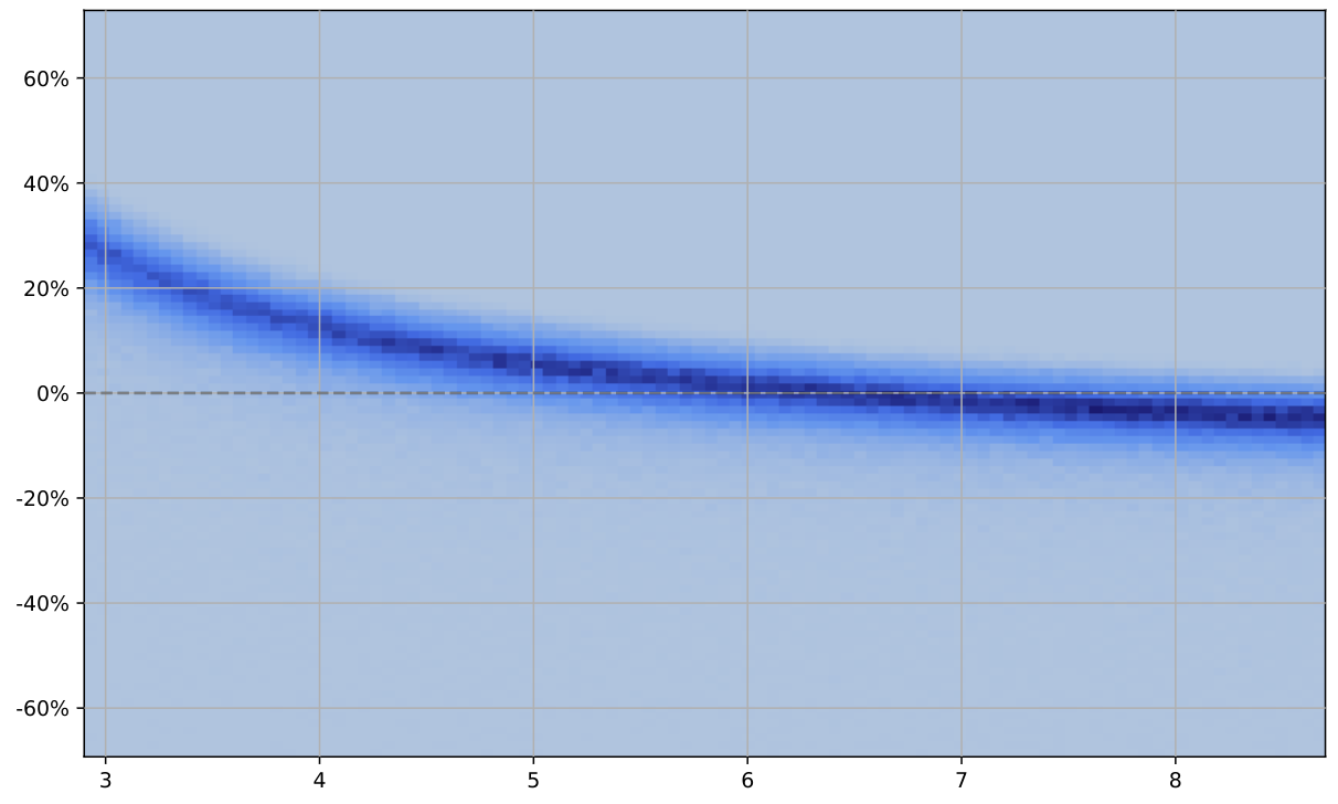 Enh Adapt 2 Dim Histogram Axis Limits To Content · Issue 26288 · Matplotlibmatplotlib · Github