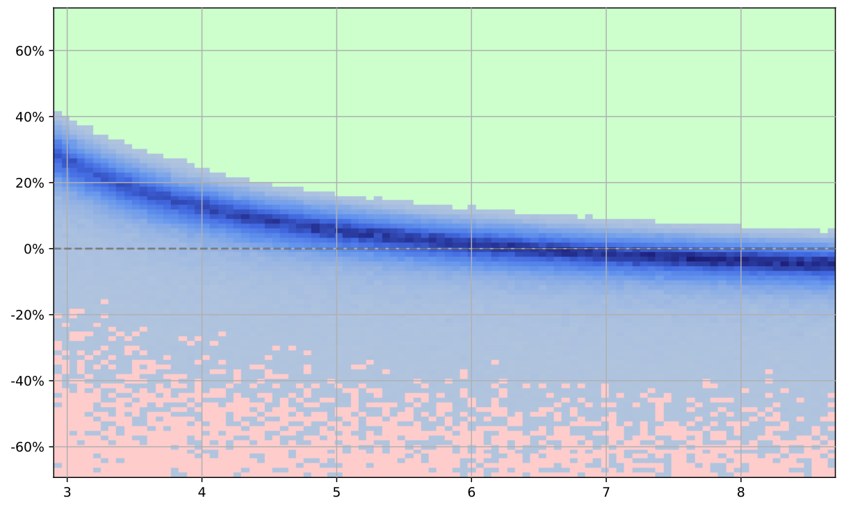 Enh Adapt 2 Dim Histogram Axis Limits To Content · Issue 26288 · Matplotlibmatplotlib · Github 