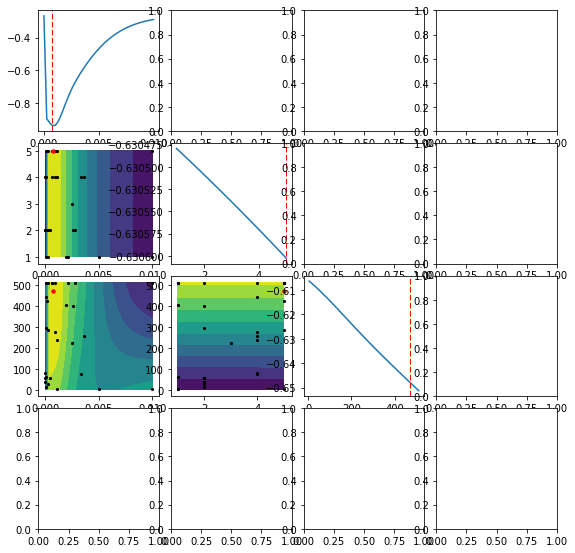 Error in plot_objective() and plot_evaluations() · Issue #576 · scikit-optimize/scikit-optimize ...