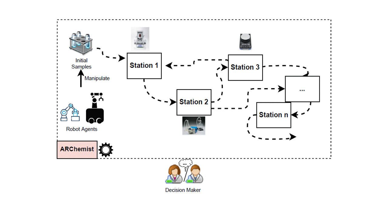 GitHub - cooper-group-uol-robotics/archemist