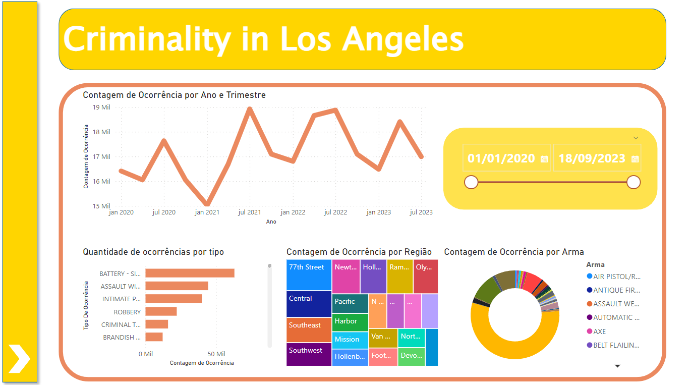 GitHub - PabloPauloDev/Pbi-Simple-Dashboard
