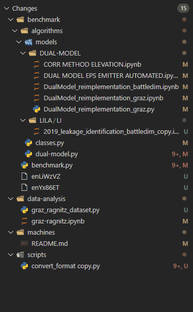 Git Source Control Annoying Unexpected Content Shift · Issue 167333 · Microsoftvscode · Github