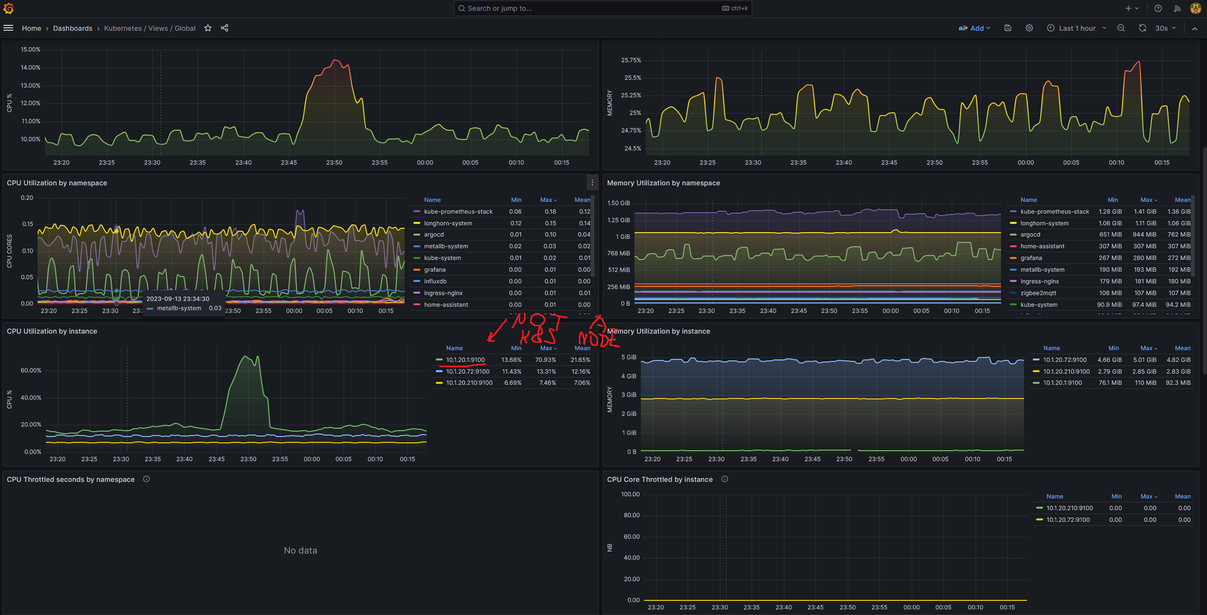 [enhancement] Cluster Variable Support · Issue 15 · Dotdc Grafana Dashboards Kubernetes · Github