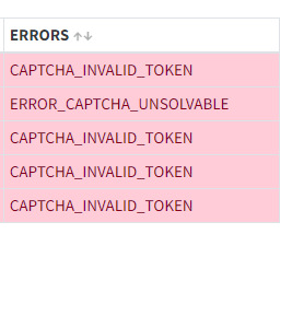 CAPTCHA_INVALID_TOKEN/ERROR_CAPTCHA_UNSOLVABLE · Issue #61 · lociero ...