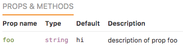 Default prop values don't show when using Flow for typing props · Issue #518 · styleguidist ...