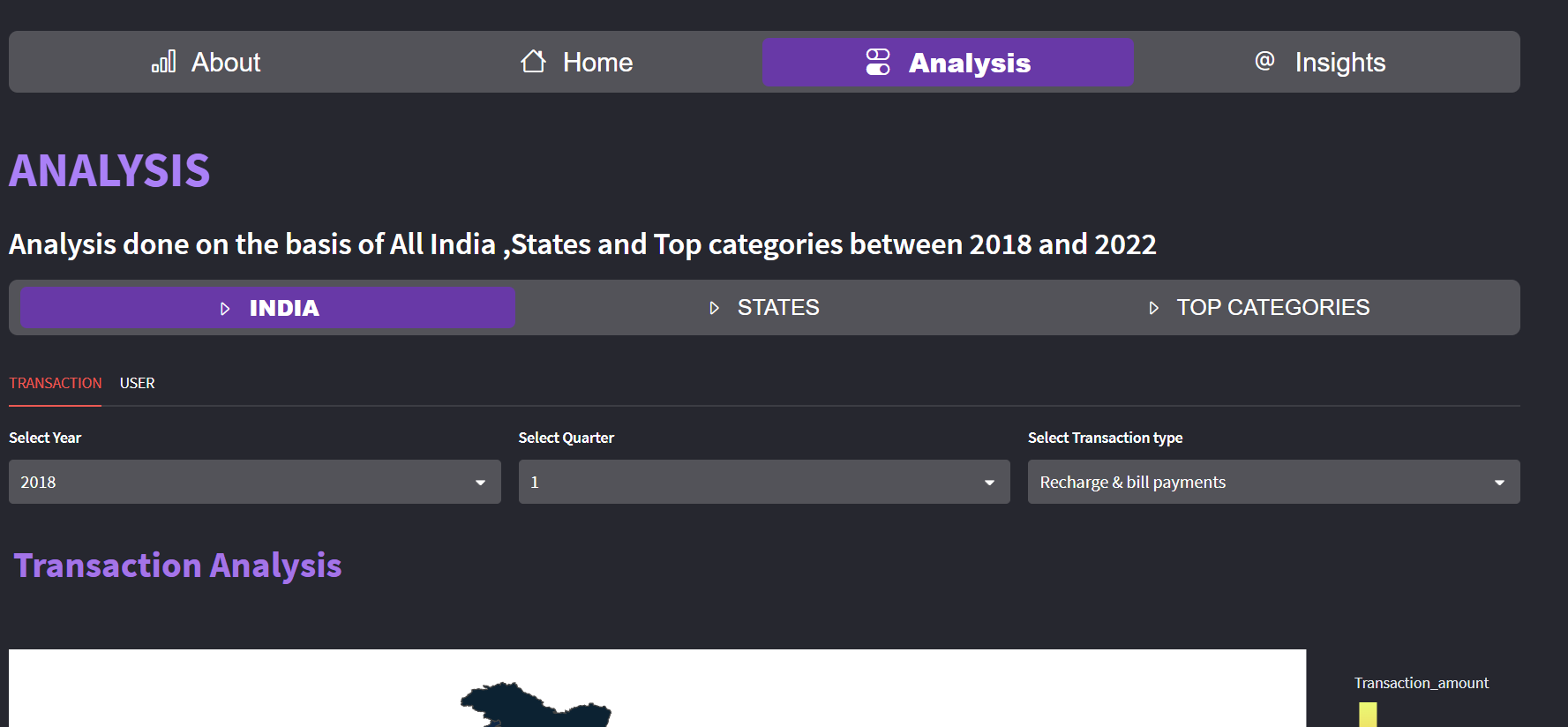 GitHub - beingbvh/Phonepe-Pulse-Data-Visualization