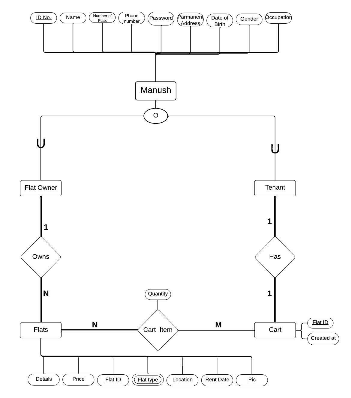 GitHub - farhan-sadik247/House-Rental-Website
