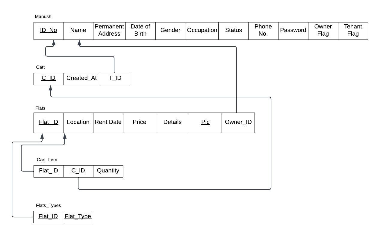 GitHub - farhan-sadik247/House-Rental-Website