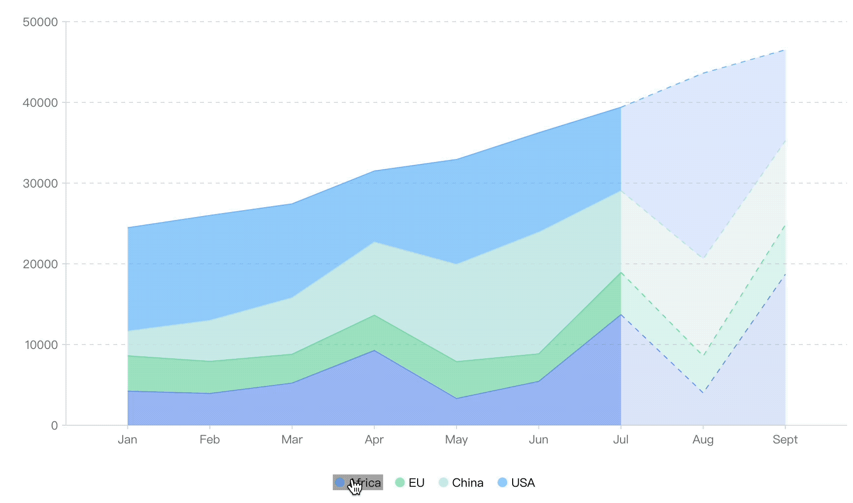 [demo] The animation of area which has `segments` works werid · Issue #51 · VisActor/VRender ...