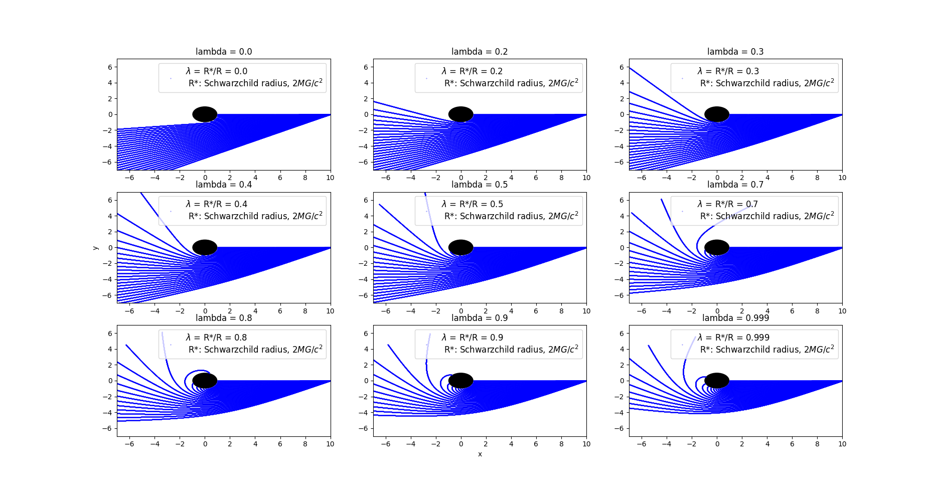 GitHub - nv-hiep/Gravitational_Lensing