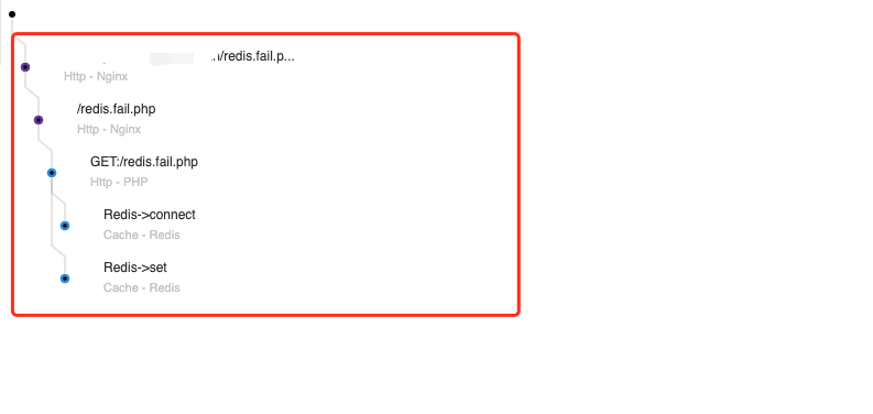 Bug Skywalking Php 代码连接依赖资源使用变量的方式无法捕获connect信息 · Issue 10995 · Apacheskywalking · Github
