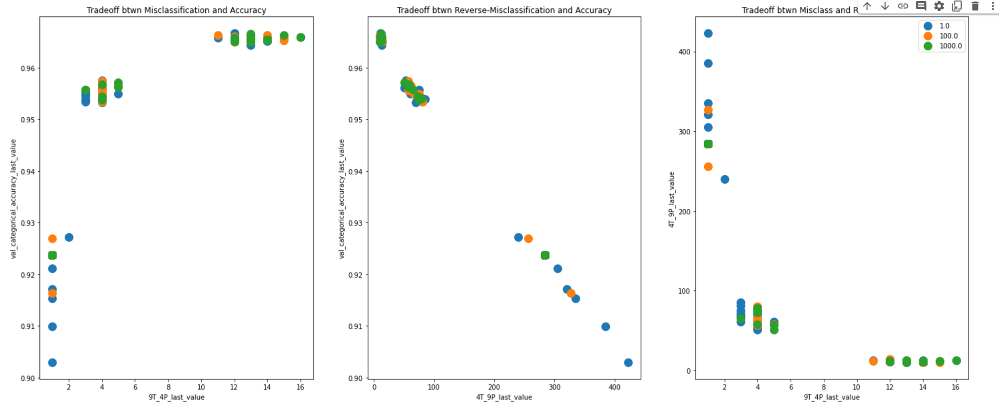 GitHub - RachelRamirez/misclassification_matrix