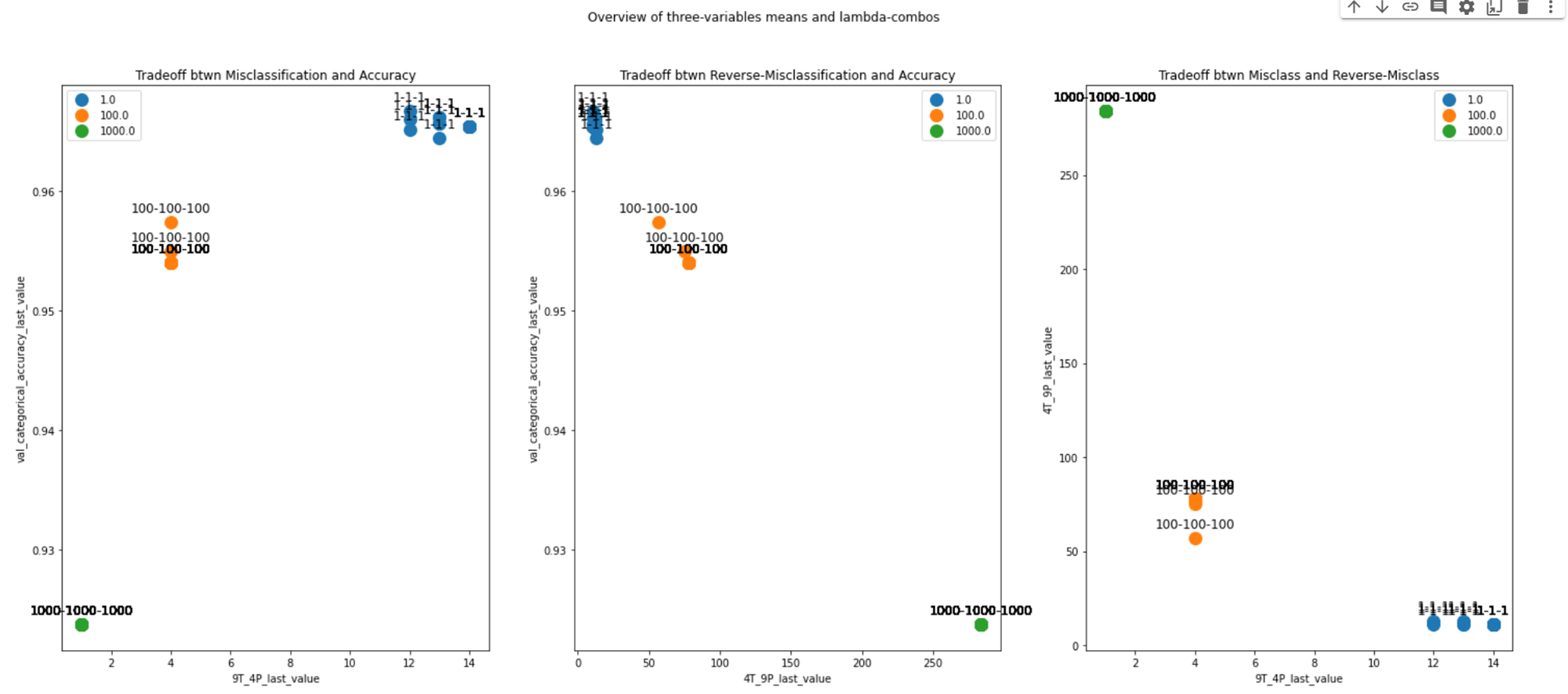 Github Rachelramirezmisclassificationmatrix