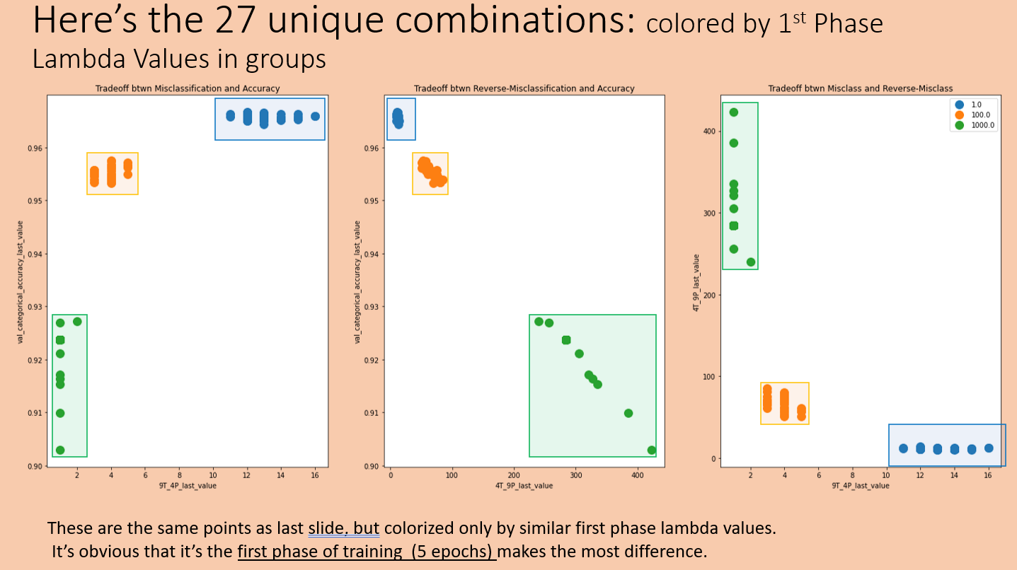 Github Rachelramirezmisclassificationmatrix