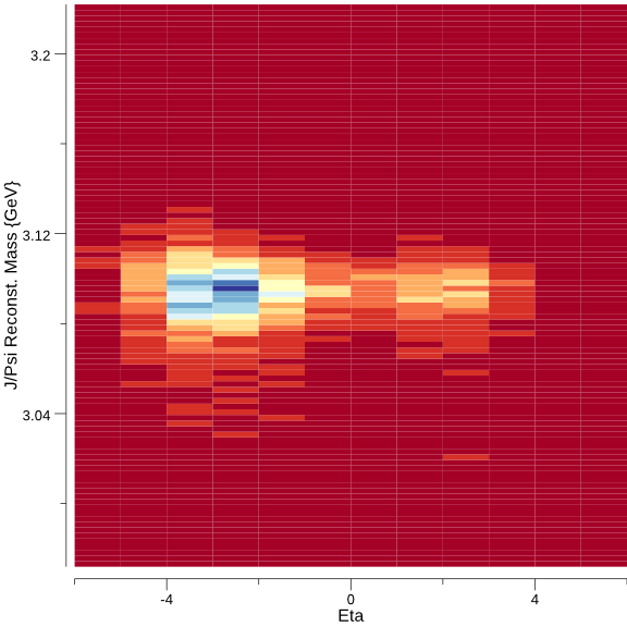 axis: Incorrect positioning of tick marks new scheme · Issue #393 · gonum/plot · GitHub