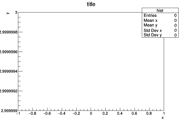axis: Incorrect positioning of tick marks new scheme · Issue #393 · gonum/plot · GitHub