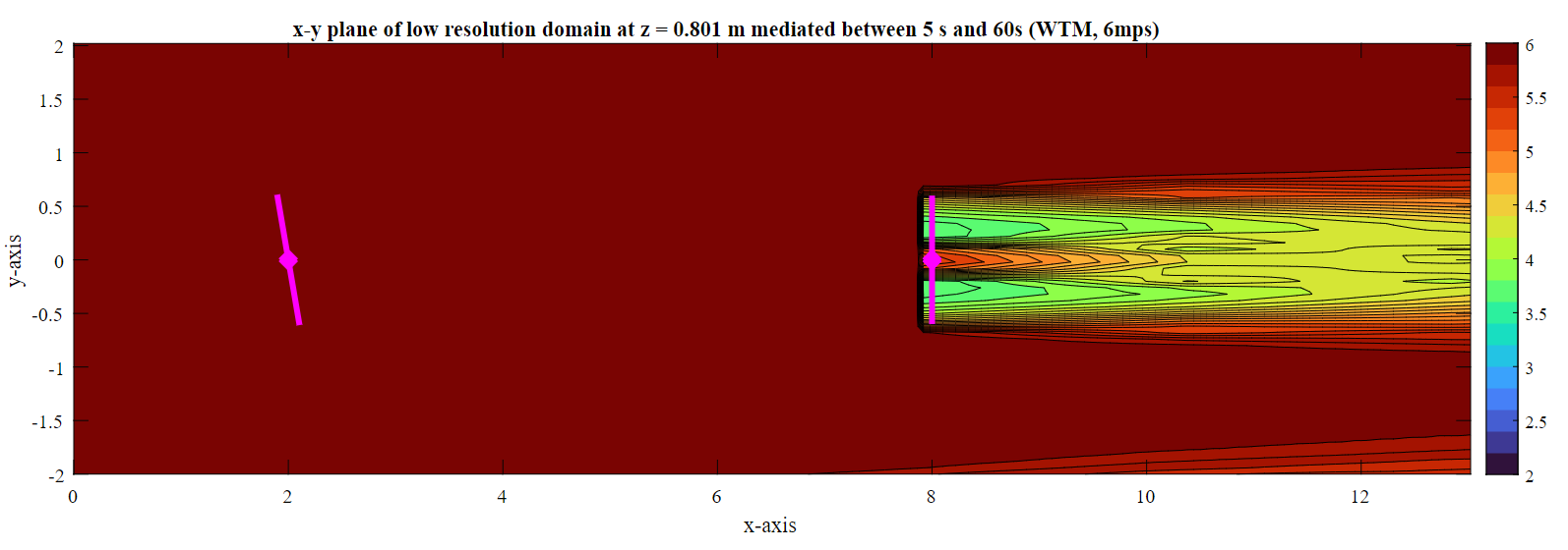 Yaw angle displaces turbine. · Issue #1683 · OpenFAST/openfast · GitHub