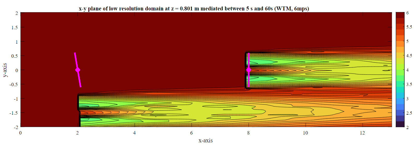 Yaw angle displaces turbine. · Issue #1683 · OpenFAST/openfast · GitHub