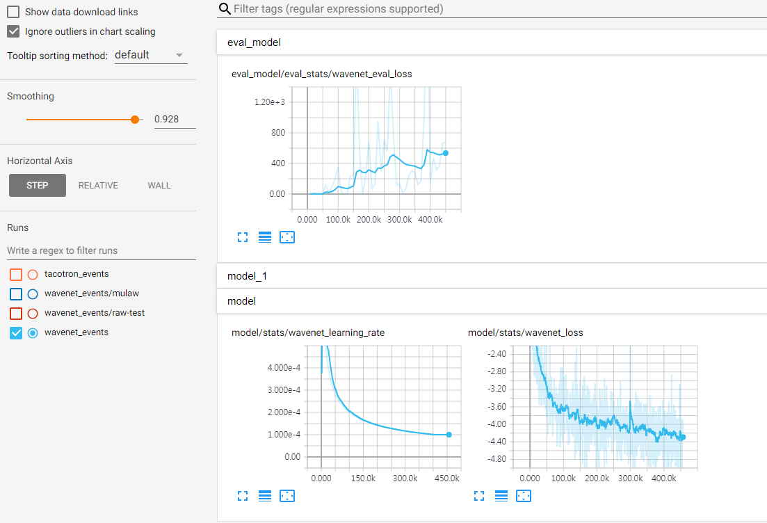 It Can Converge · Issue 162 · Rayhane Mamah Tacotron 2 · Github