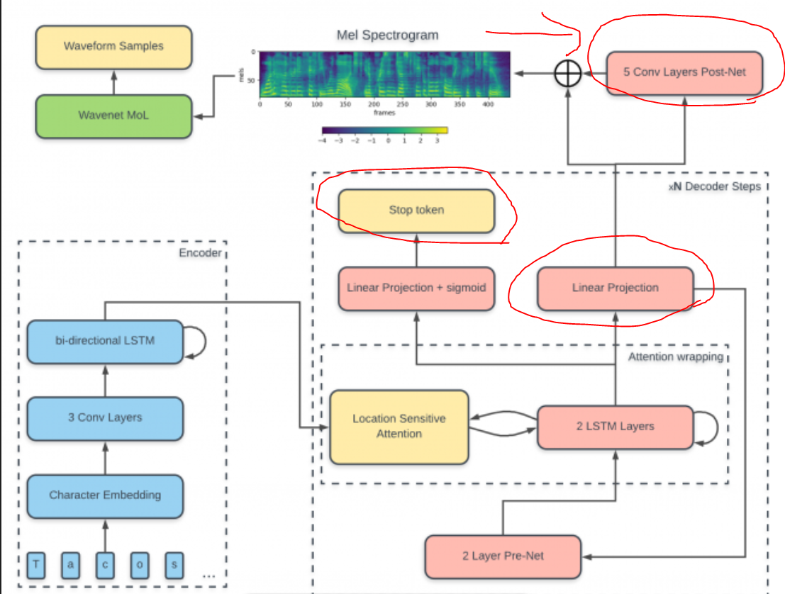 How to implement ground truth-aligned predictions?? · Issue #88 · NVIDIA/tacotron2 · GitHub