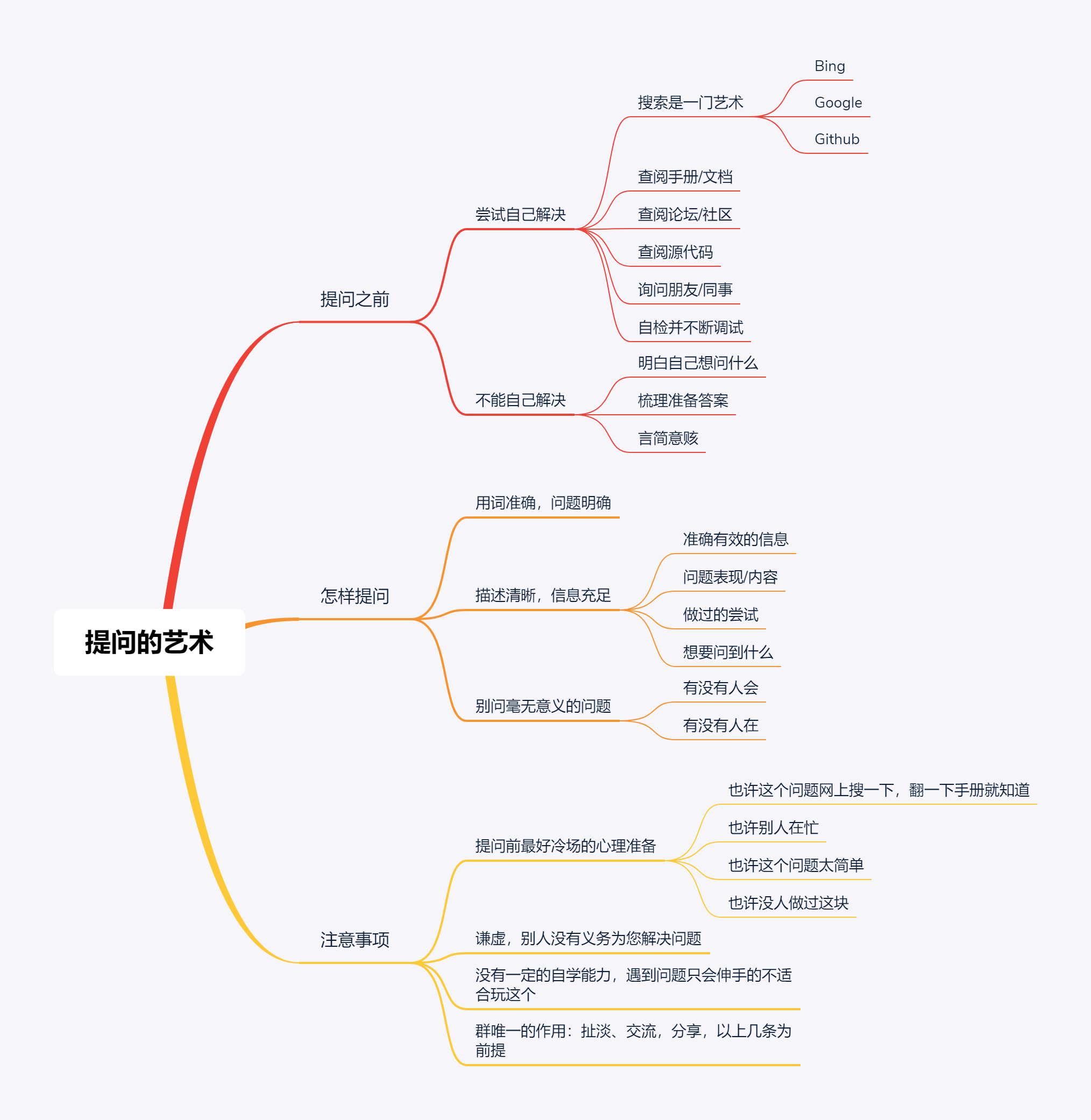 GitHub - hippieZhou/stackoverflow