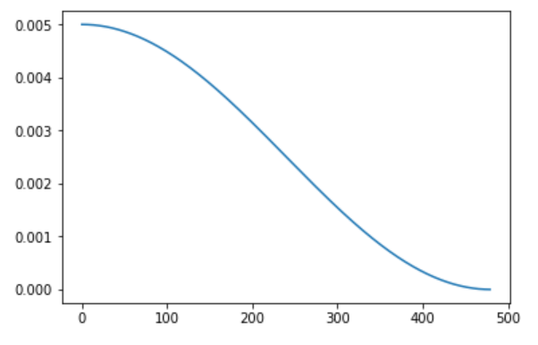 How to use CosineAnnealingLR? · Issue #2286 · open-mmlab/mmdetection ...