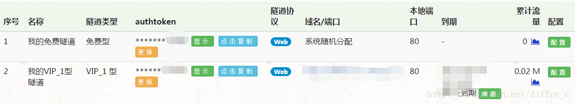 本地开发之内网穿透 · Issue #3 · qinghongdev/DevNote · GitHub