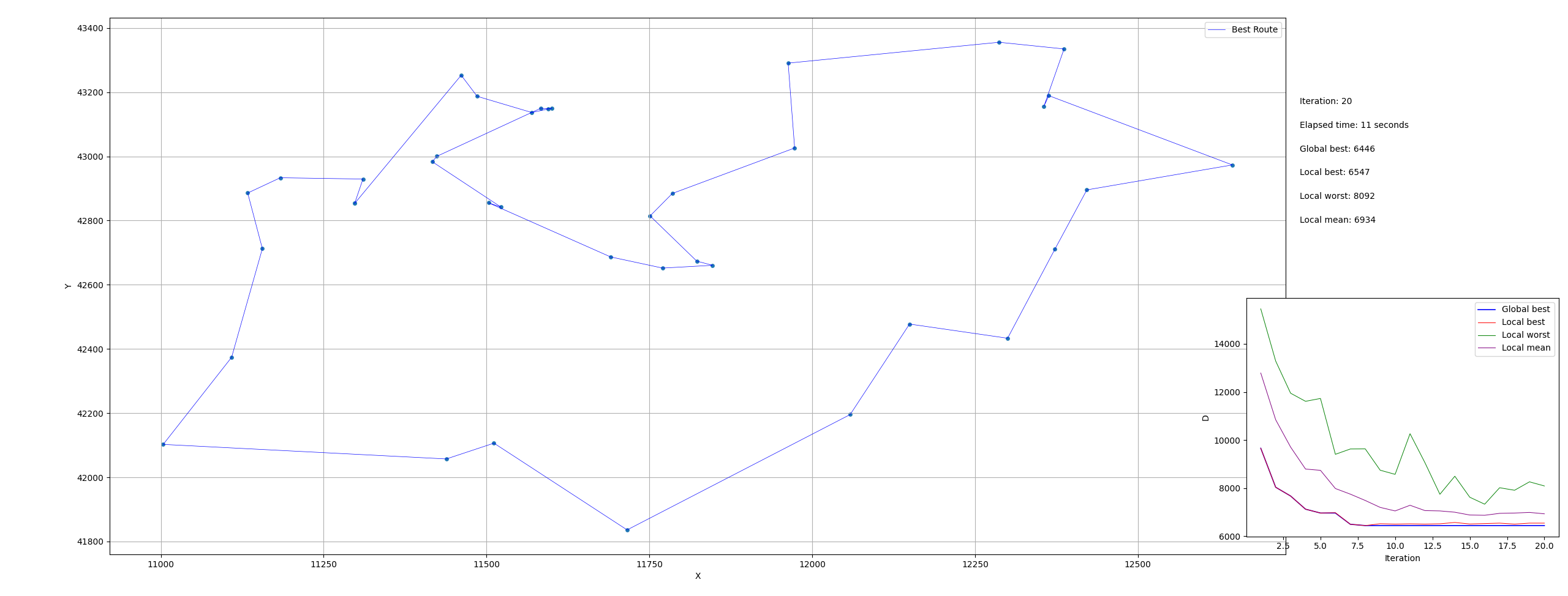 GitHub - GMazzure/Python-Ant-Colony-Optimization-traveling-salesman-problem