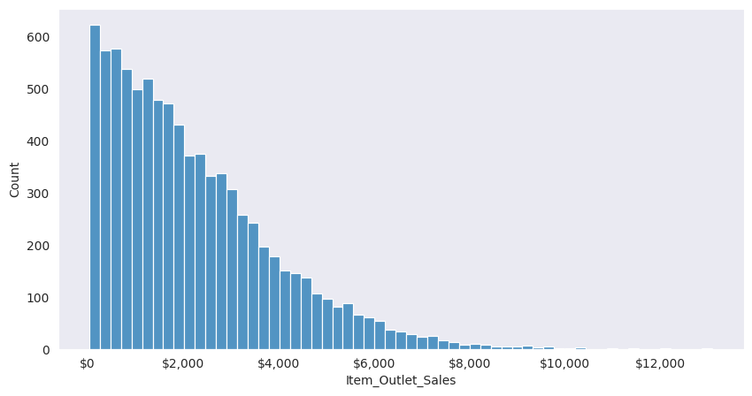 GitHub - Bmdhia/Sales_Predictions