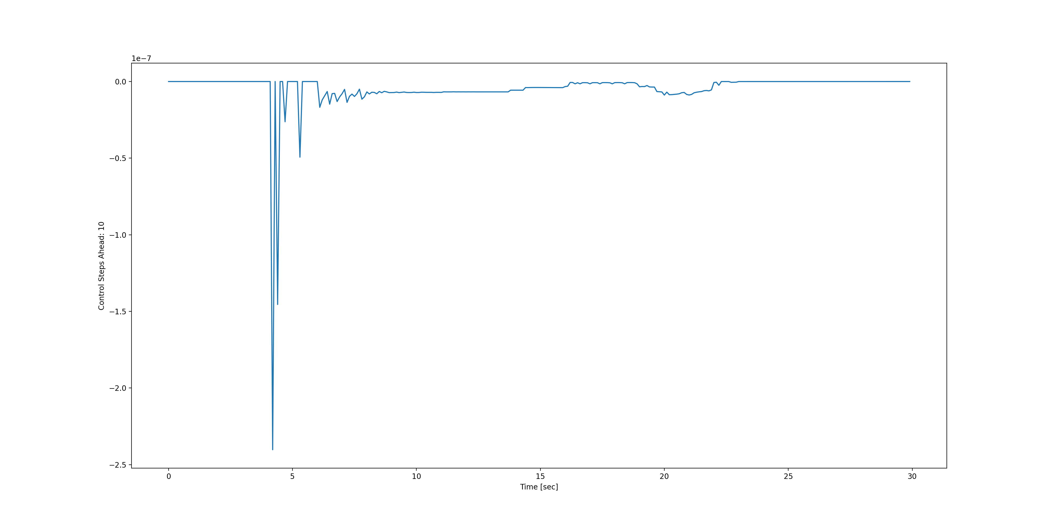 Constrained Mpc Differences To Matlab And Numeric Issues For Different Os · Issue 929 · Python 0572