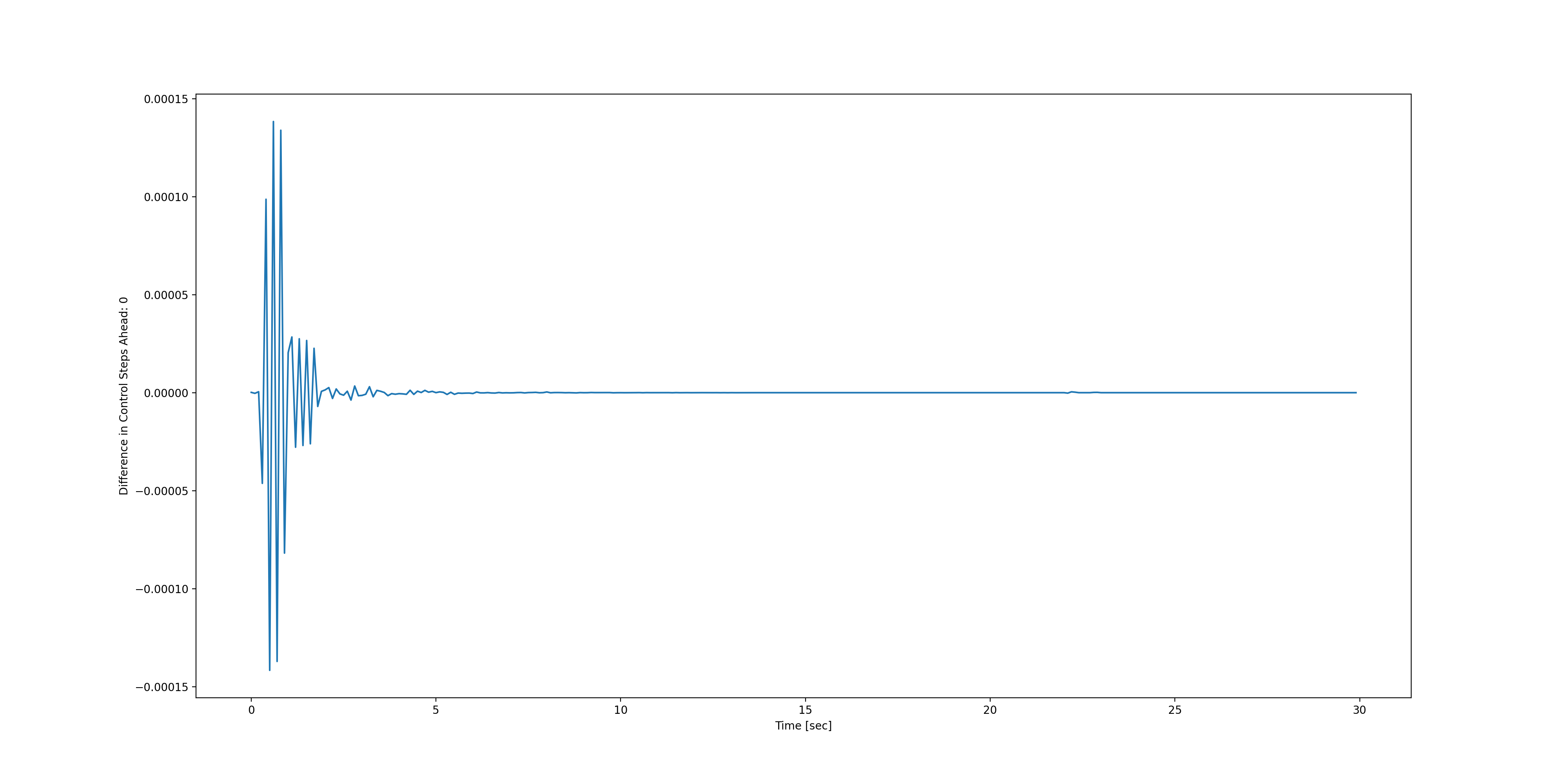 Constrained Mpc Differences To Matlab And Numeric Issues For Different Os · Issue 929 · Python