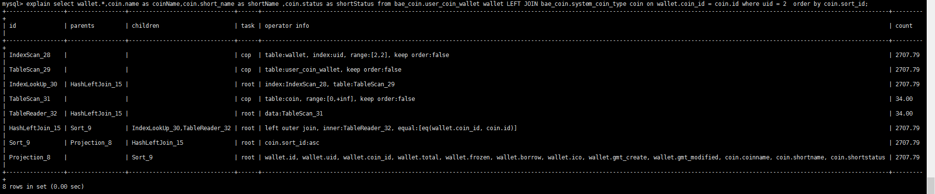 Optimizer selected nested loop over hash join incorrectly · Issue #7253 · pingcap/tidb · GitHub