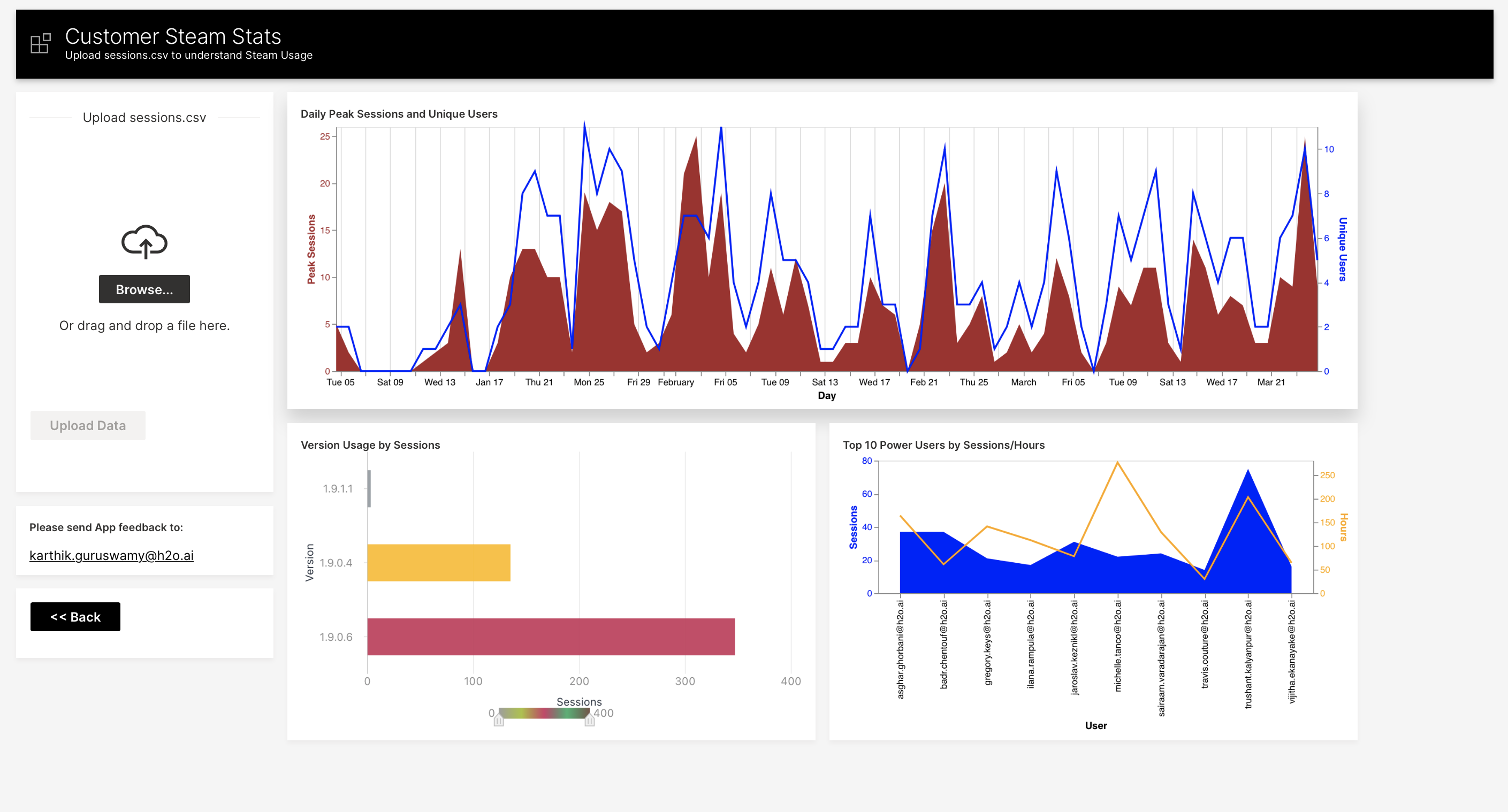 GitHub - h2oai/steam-stat