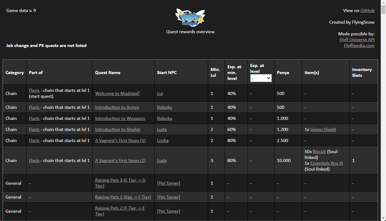 Add dark theme · Issue #1 · bram-prins/flyff-universe-quest-rewards-overview · GitHub