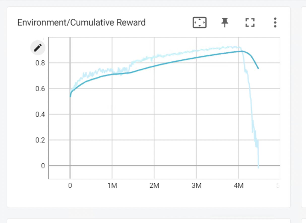 Entropy exploded when using SAC training · Issue #5928 · Unity-Technologies/ml-agents · GitHub