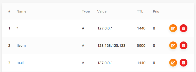 Domain: Set up game server forwarding | ZAP-Hosting Docs