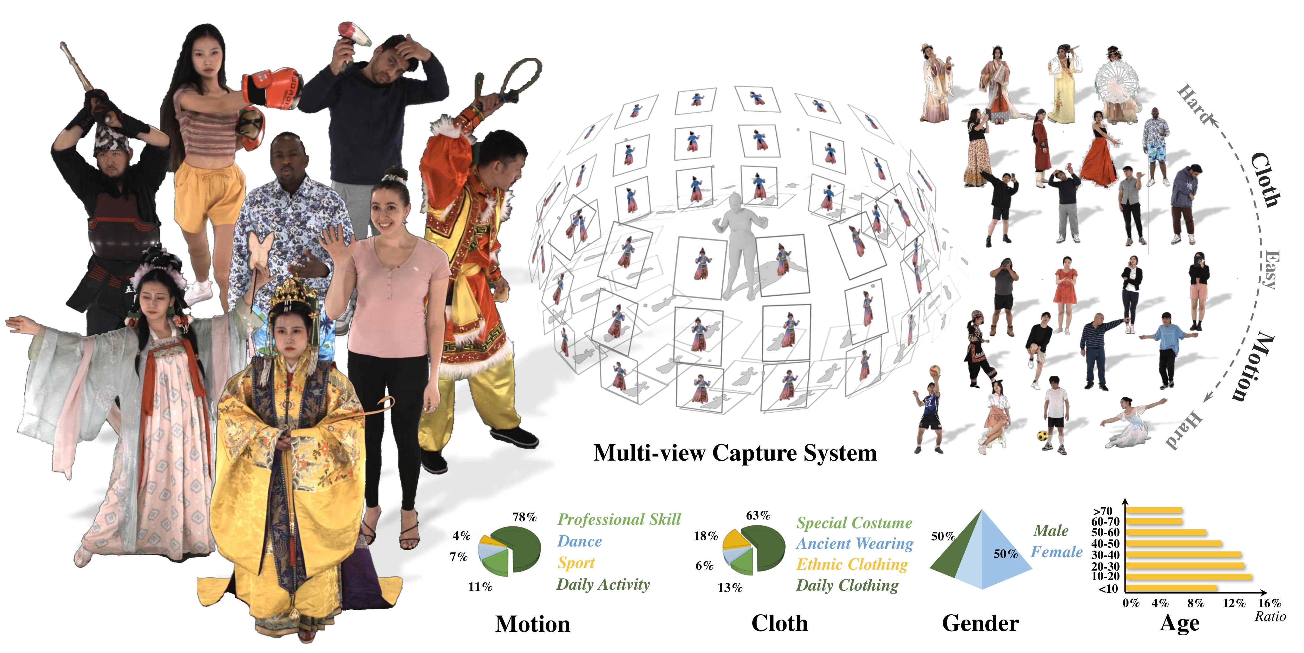 DNA-Rendering · GitHub