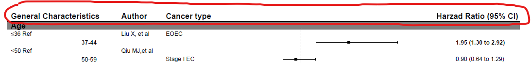 How do I change these TEXT fontsize · Issue #46 · adayim/forestploter · GitHub