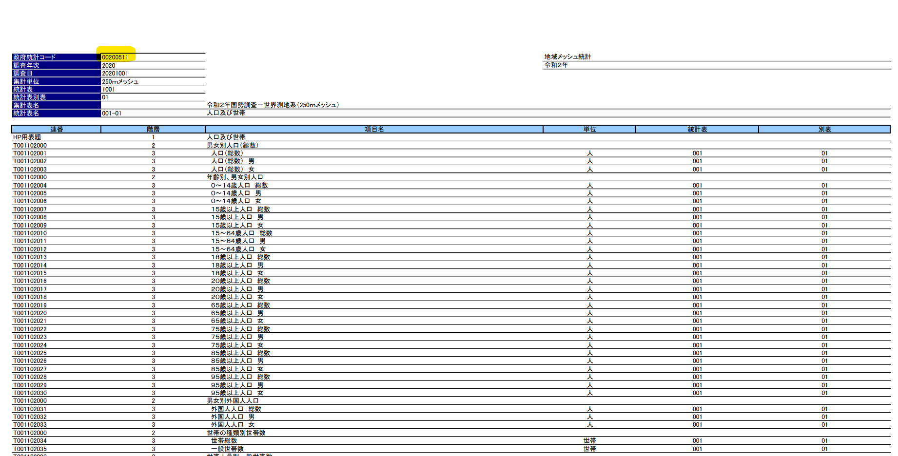 GitHub - hiskoh/japan-mesh-population: 日本の国勢調査 人口メッシュデータのリストデータ（人口値の採録されたデータ）のe-StatAPIでの一括取得