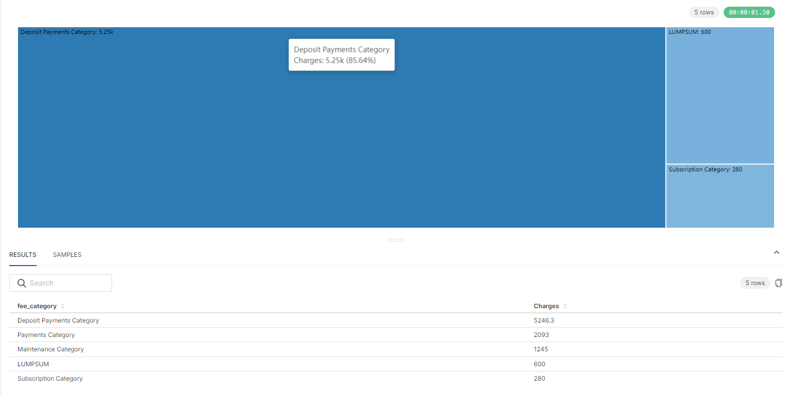 Treemap: Not showing all the data · Issue #24355 · apache/superset · GitHub