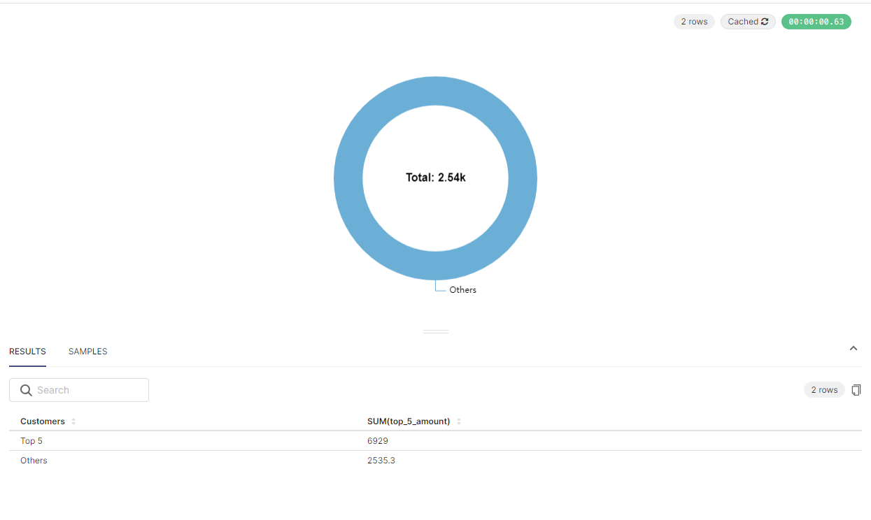 Treemap Not Showing All The Data · Issue 24355 · Apachesuperset · Github